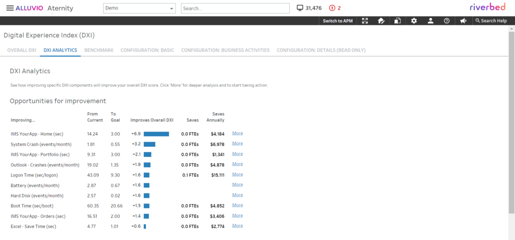 Aternity Digital Experience Index | Riverbed