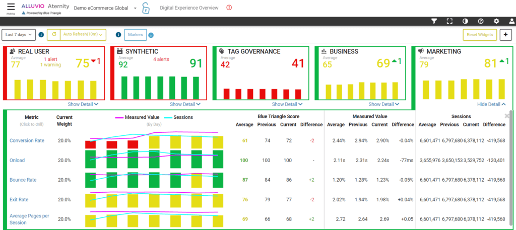 Riverbed Aternity Real User Monitoring | Riverbed