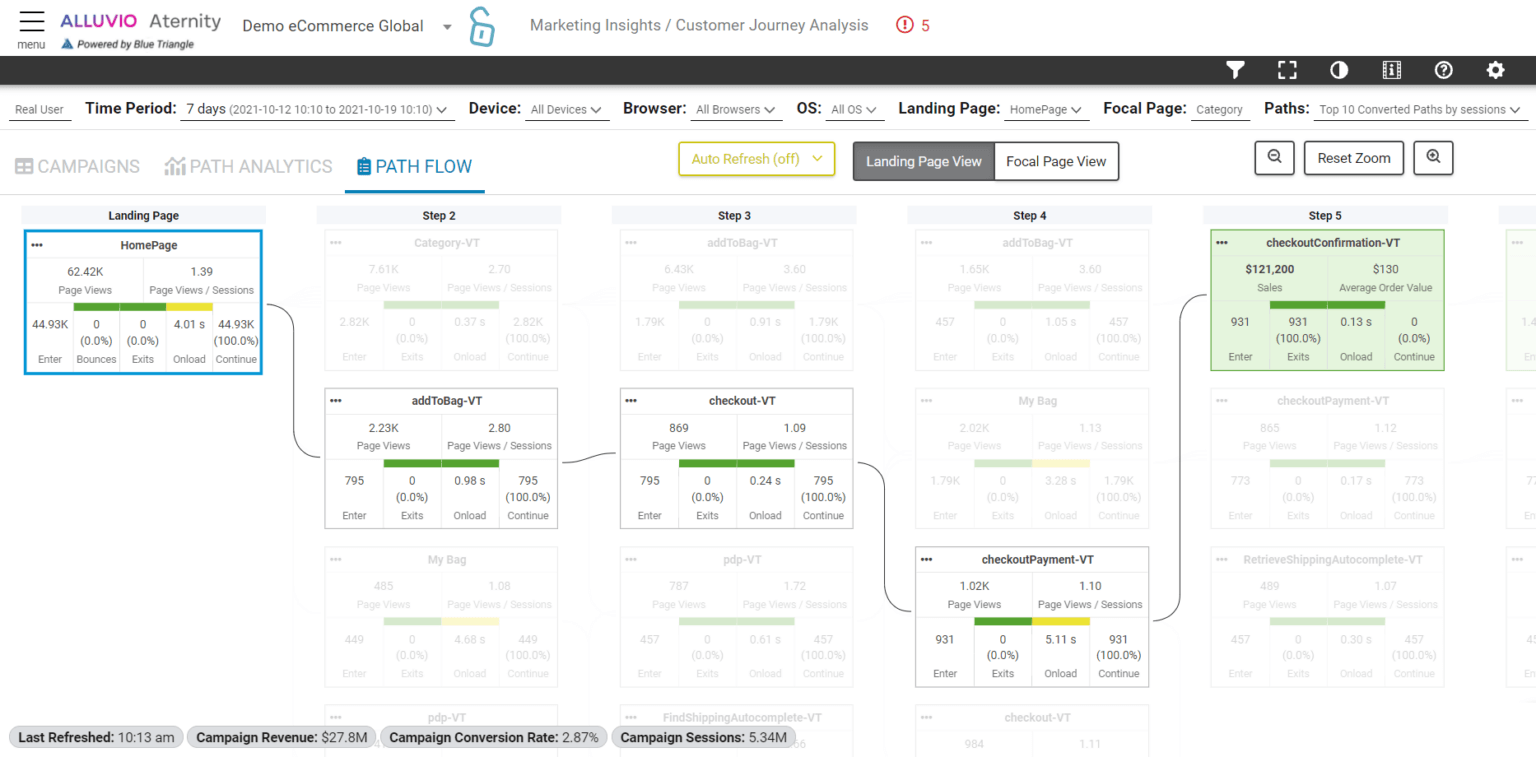 Riverbed Aternity Real User Monitoring | Riverbed