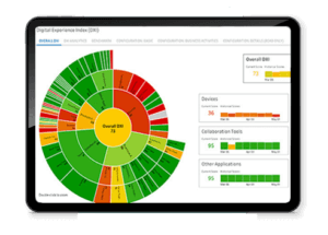 Digital Customer Experience Management Platform | Riverbed