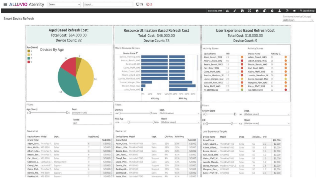 IT Asset Cost Reduction | Riverbed