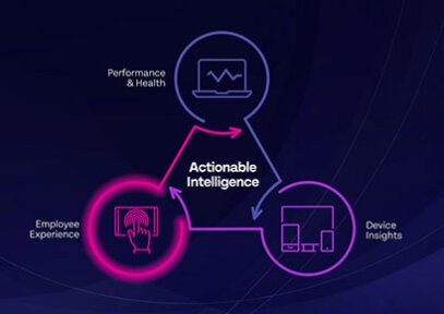 Optimize Digital Employee Experience with Aternity | Real-Time Insights ...