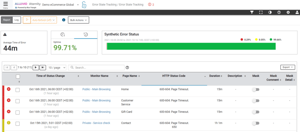 The Benefits And Limitations Of Synthetic Monitoring - vrogue.co