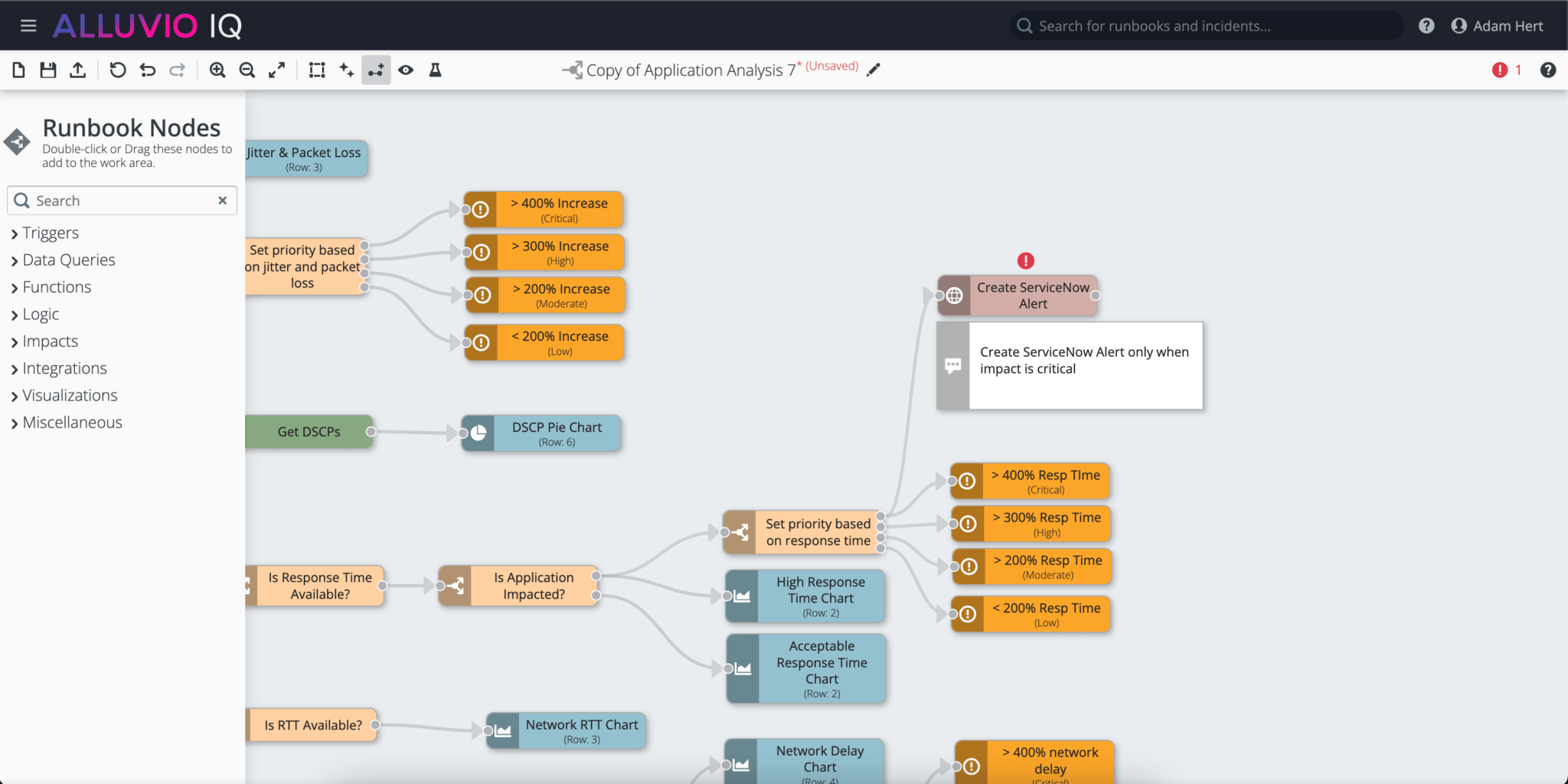 ServiceNow : Real-time End User Experience & App Performance Data ...