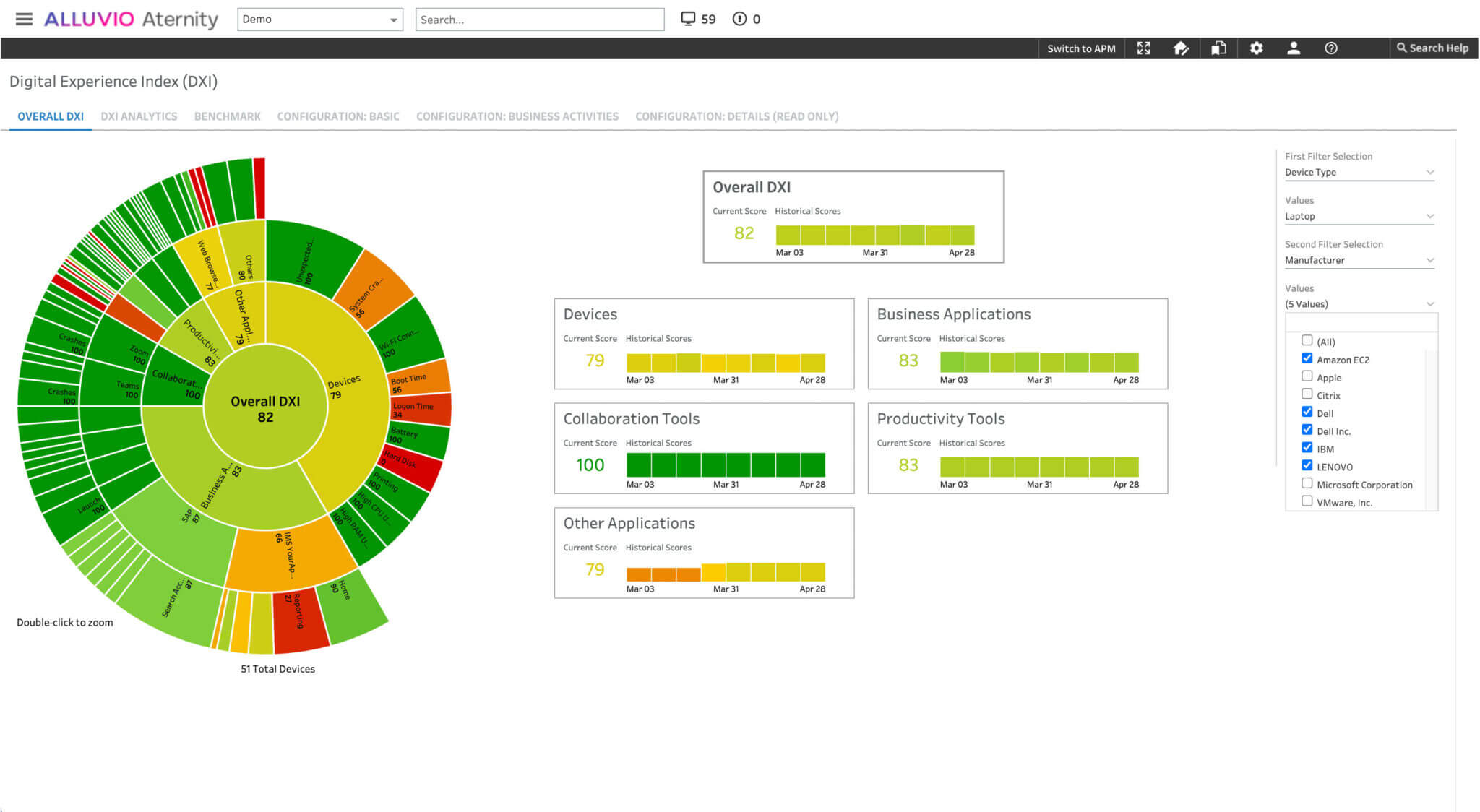 Aternity Digital Experience Index | Riverbed