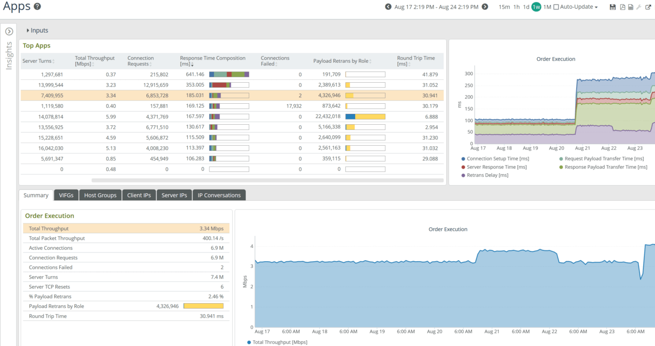 Swift Network Analysis & Troubleshooting with Riverbed AppResponse ...