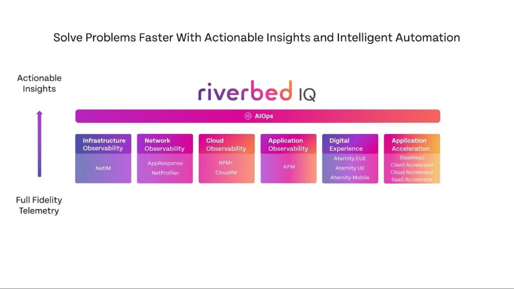Riverbed IQ delivers a SaaS solution for smarter AIOps | Riverbed