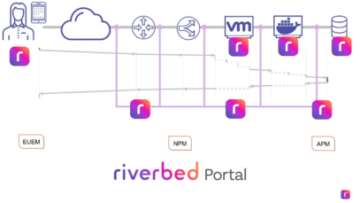 Simplify Dashboarding with Riverbed Portal for Integrated Network ...