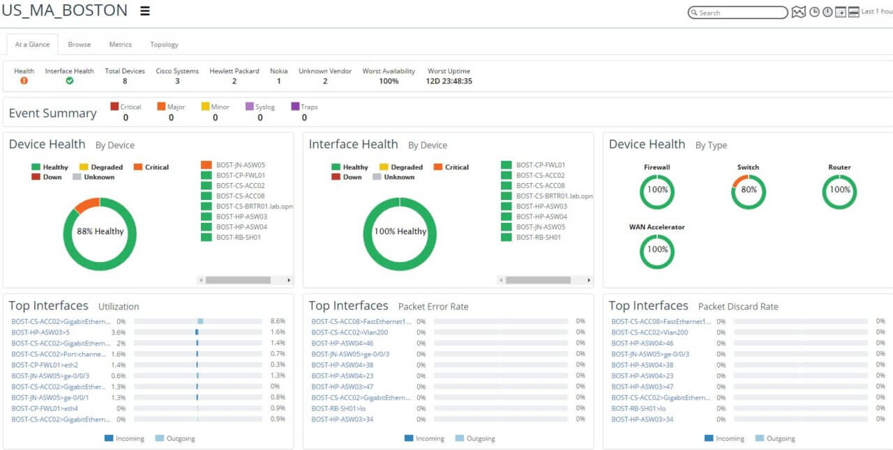 What are the Four Types of Network Management? | Riverbed Blog