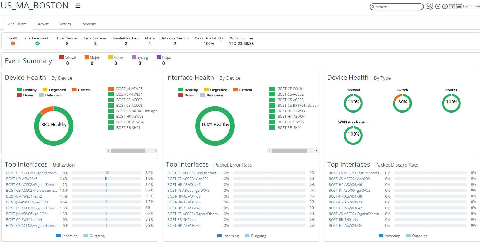 What are the Four Types of Network Management? | Riverbed Blog