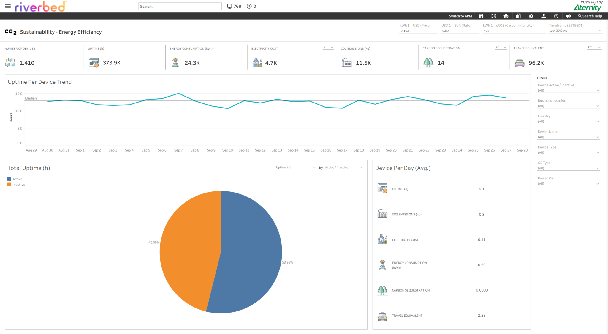 Achieving Sustainable IT with Riverbed Aternity | Riverbed