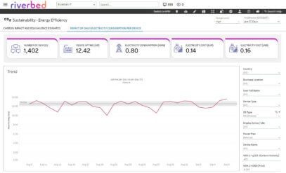 Sustainable IT & Carbon Reduction with Aternity DEM | Riverbed