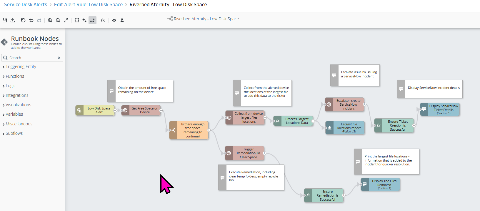 The Power of Riverbed Aternity's Intelligent Service Desk | Riverbed