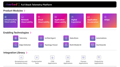 Riverbed Unwraps New Platform Observability And Ai Solutions