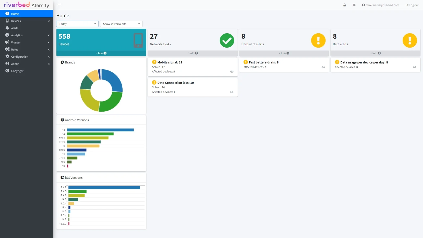 Riverbed Aternity Mobile Digital Employee Experience: Boost ...