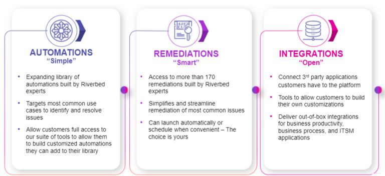 Integrations Library | Riverbed