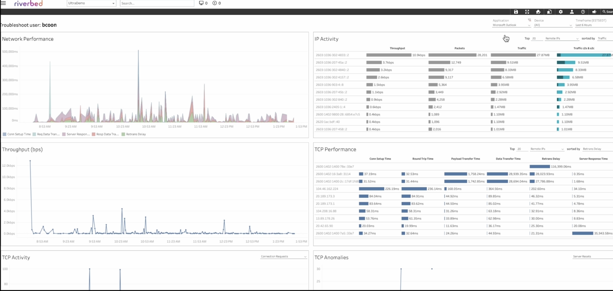 Riverbed NPM+: Empowering Work from Anywhere with Enhanced Network ...