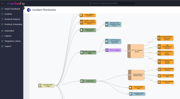 Swift Network Analysis & Troubleshooting with Riverbed AppResponse ...