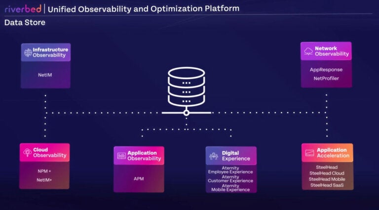 Swift Network Analysis & Troubleshooting with Riverbed AppResponse ...