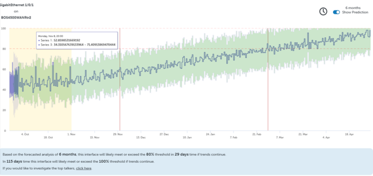 Inside the Riverbed Platform Expansion