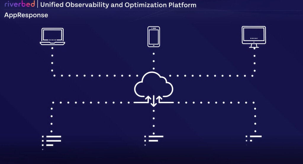 Enhance Network Traffic Monitoring & Performance with Riverbed ...