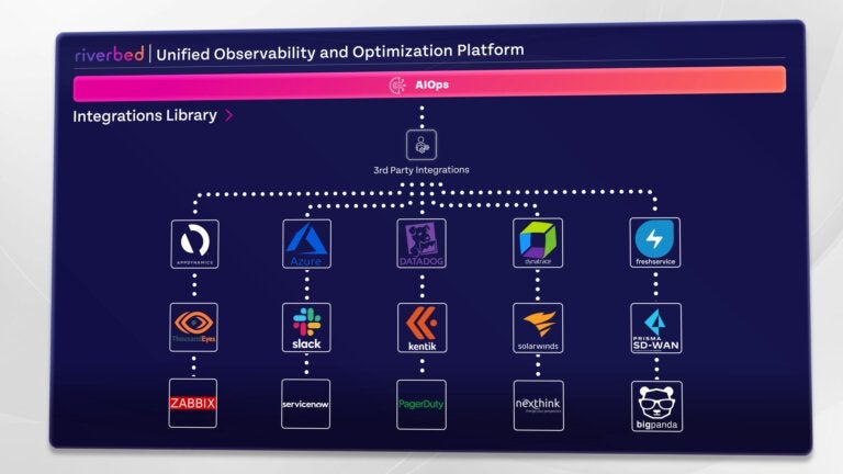 Integrations Library | Riverbed