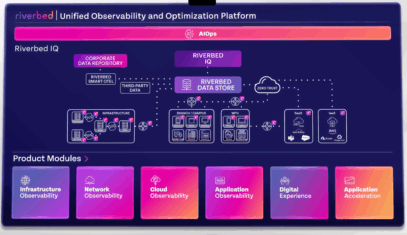 AI Observability Platform for Autonomous IT Operations | Riverbed