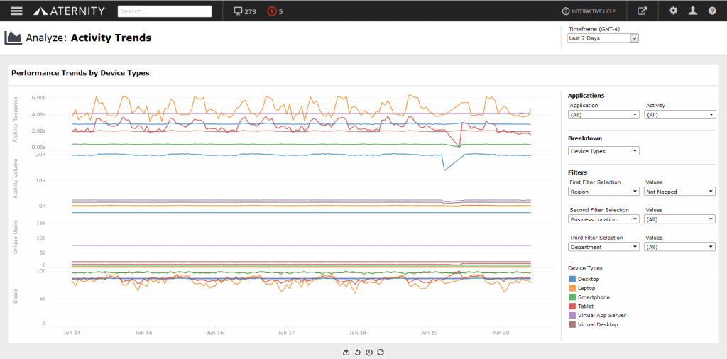Insights Into How Aternity EUEM Tests Your Theories Fast