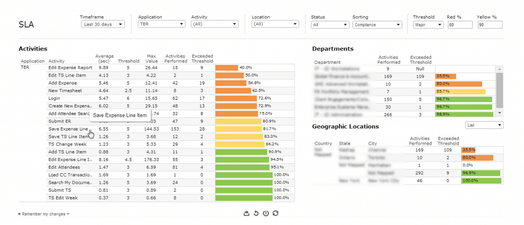 4 Steps: Hold Your SaaS Vendor Accountable to Application Performance ...
