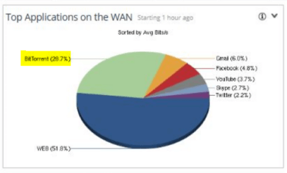 AD Connector 3.0 User Identification | NetProfiler Network Flow ...
