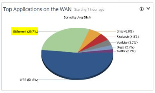 AD Connector 3.0 User Identification | NetProfiler Network Flow ...