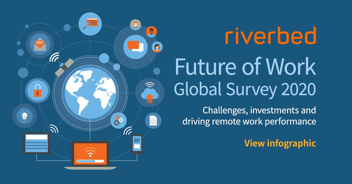 Future of Work Survey 2020 | How Companies are Planning for ‘Work from ...