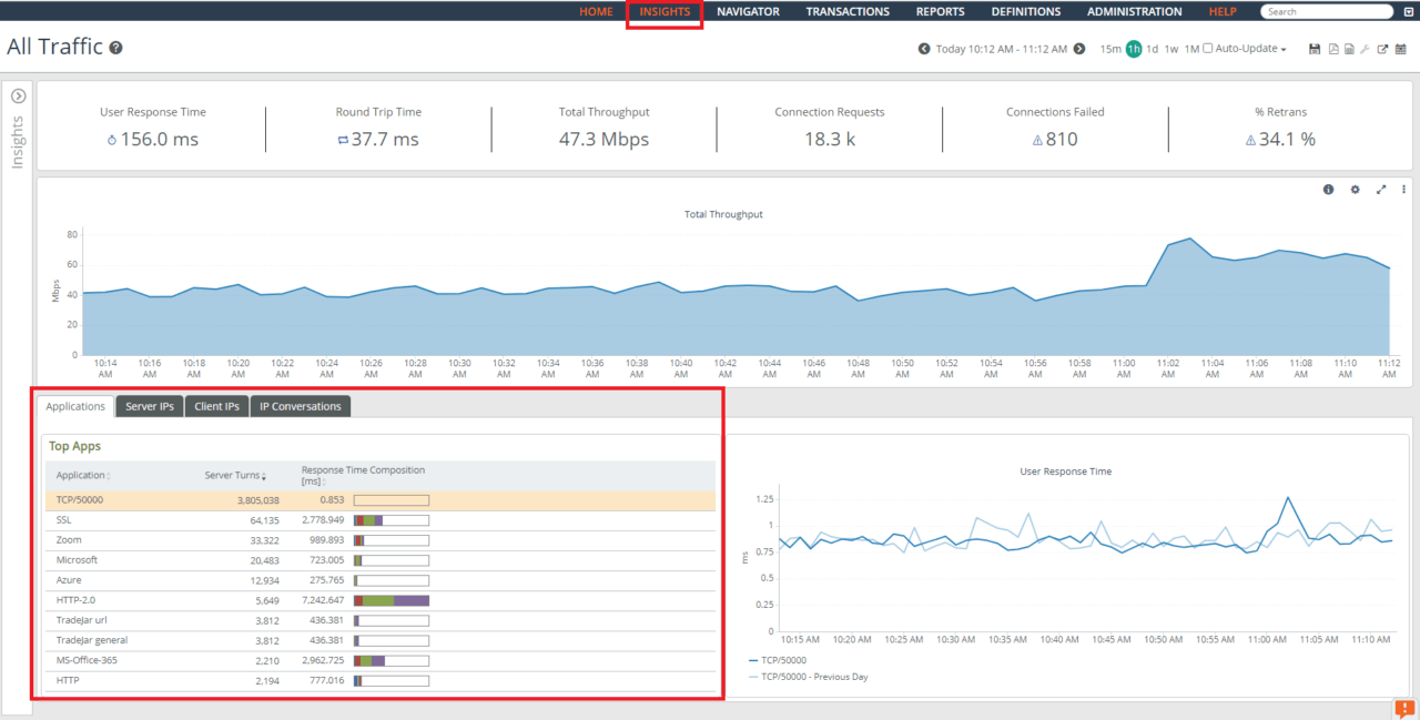 Troubleshooting Financial Services Applications with AppResponse and ...