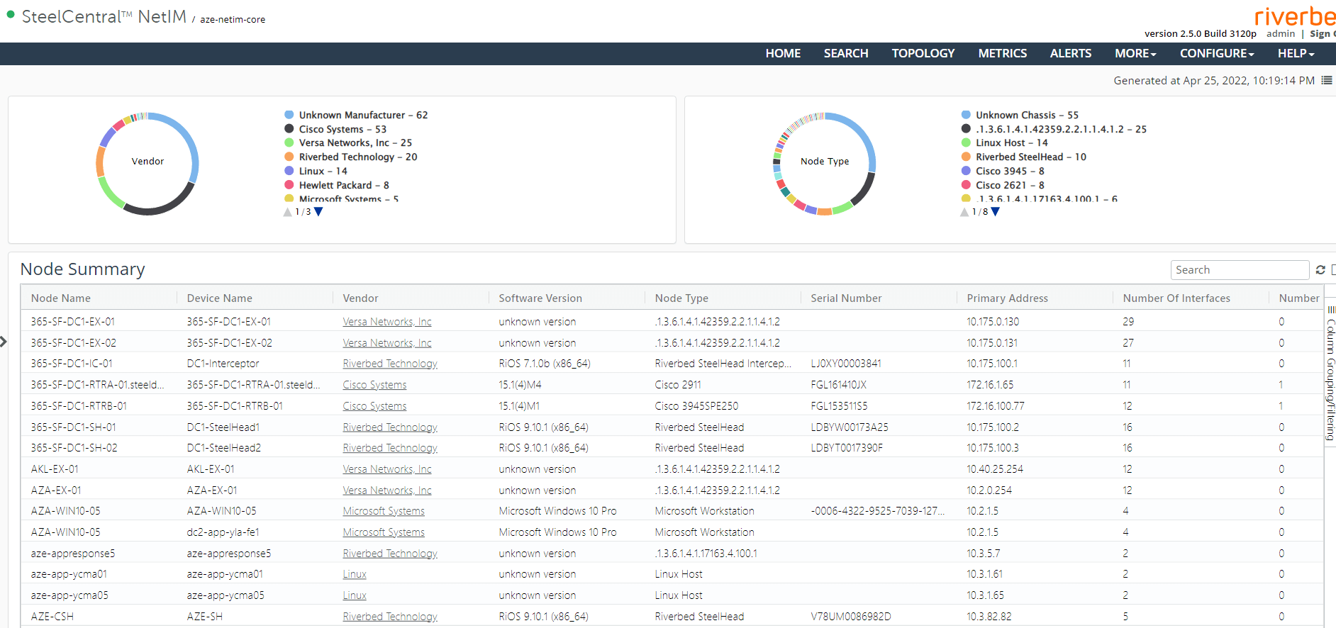 Complete Wi-Fi Monitoring with Riverbed