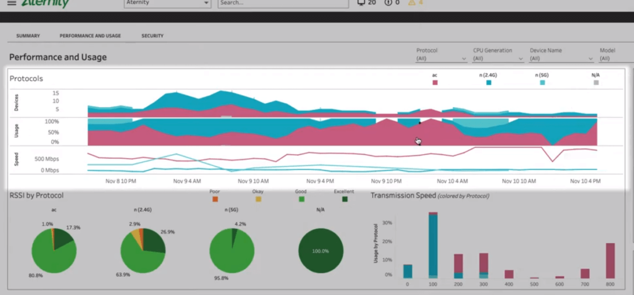 Complete Wi-Fi Monitoring with Riverbed