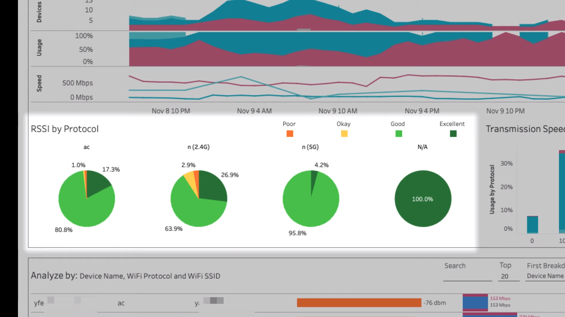 Complete Wi-Fi Monitoring with Riverbed