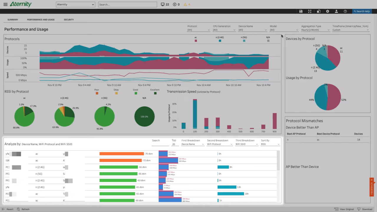 Complete Wi-Fi Monitoring with Riverbed