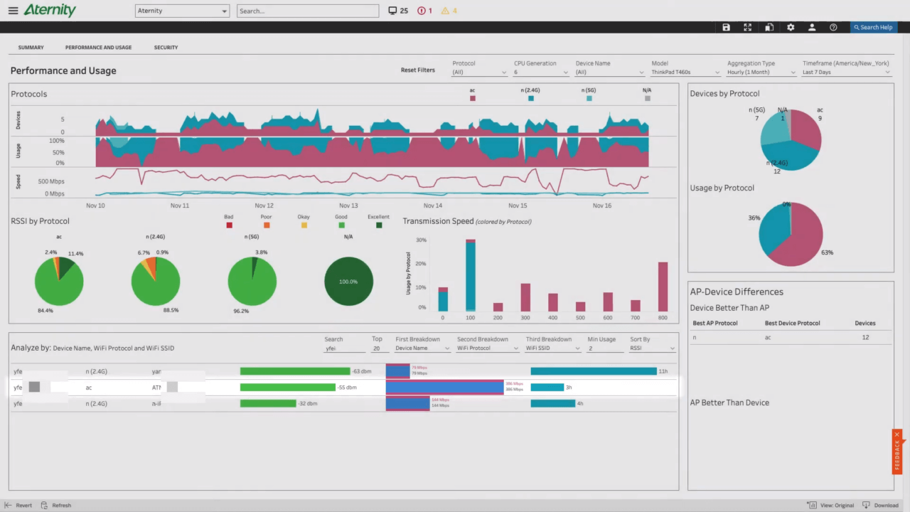 Complete Wi-Fi Monitoring with Riverbed