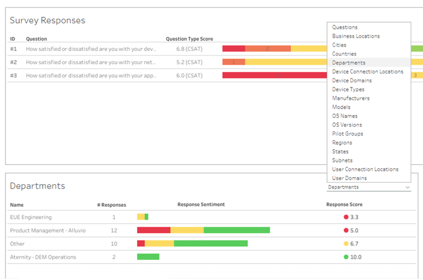 Enable Total Experience Management with Aternity Sentiment