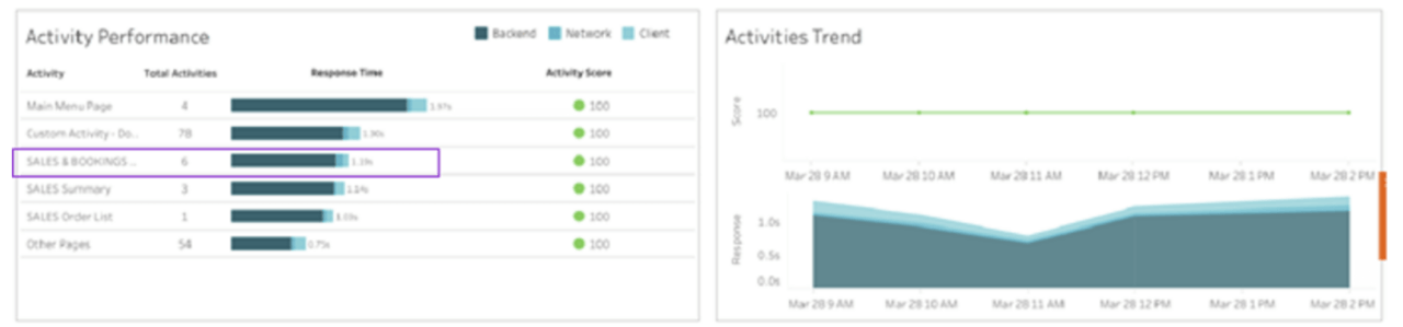 Prioritizing Employee Experience in Digital Transformation | Riverbed Blog