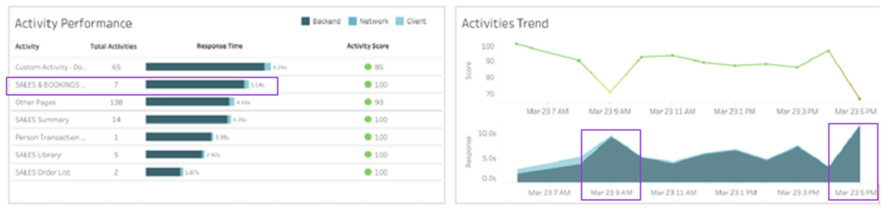 Prioritizing Employee Experience in Digital Transformation | Riverbed Blog